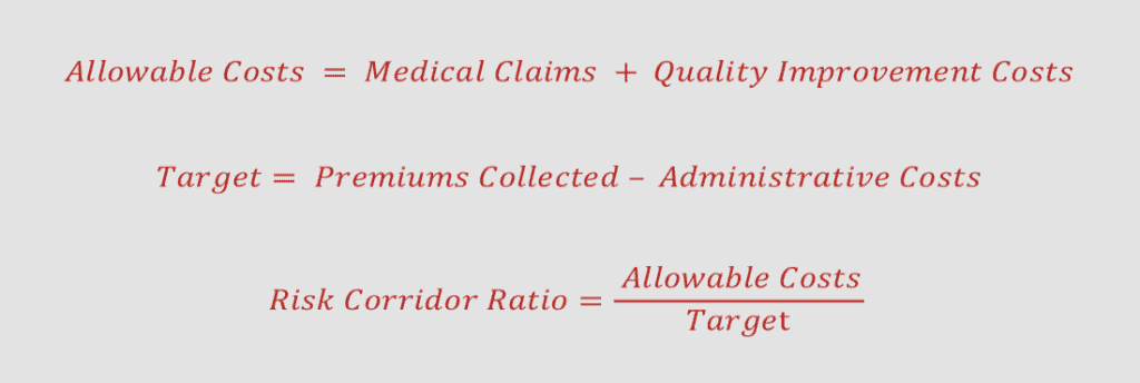 The ACA’s Risk Spreading Mechanisms: A Primer on Reinsurance, Risk ...