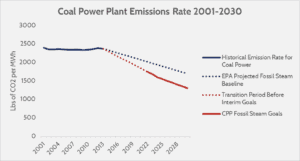 CPP Target Graph - AAF
