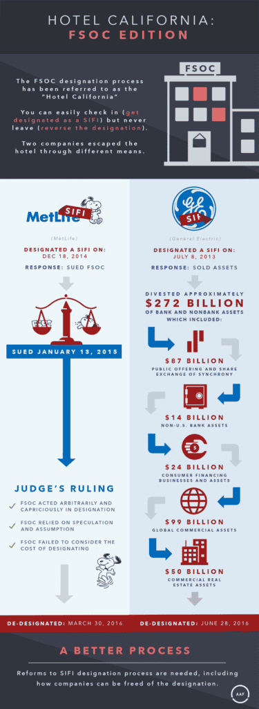 Hotel California: FSOC Edition - AAF