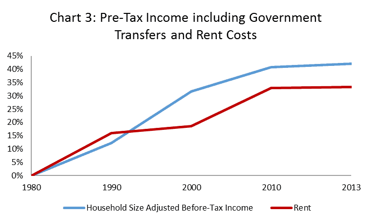 Are Today’s Renters Really Worse Off Than Their Parents? - AAF
