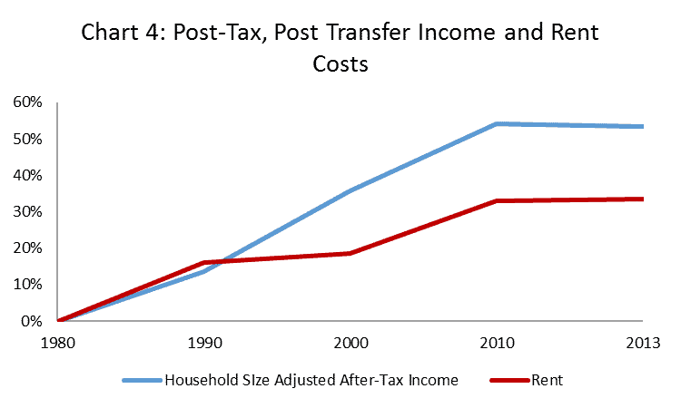 Are Today’s Renters Really Worse Off Than Their Parents? - AAF