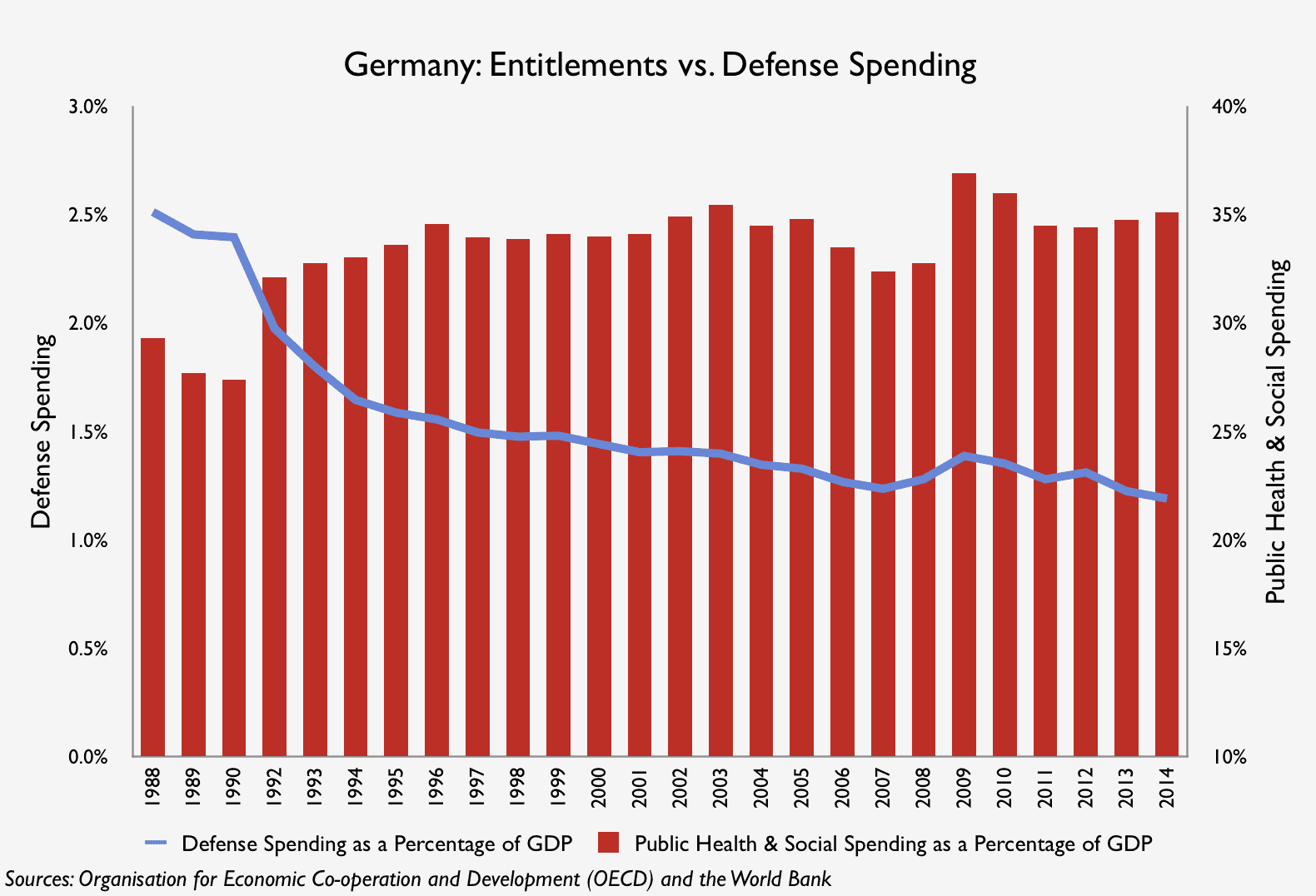 Burden-Sharing with Allies: Examining the Budgetary Realities - AAF