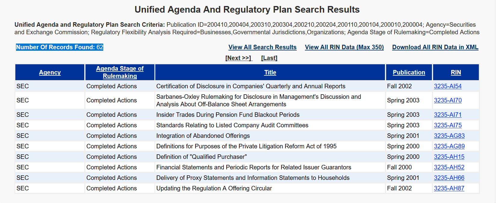Retrospective Review Case Study: Securities and Exchange Commission - AAF