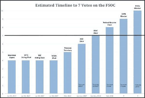 People are Policy; FSOC Edition - AAF