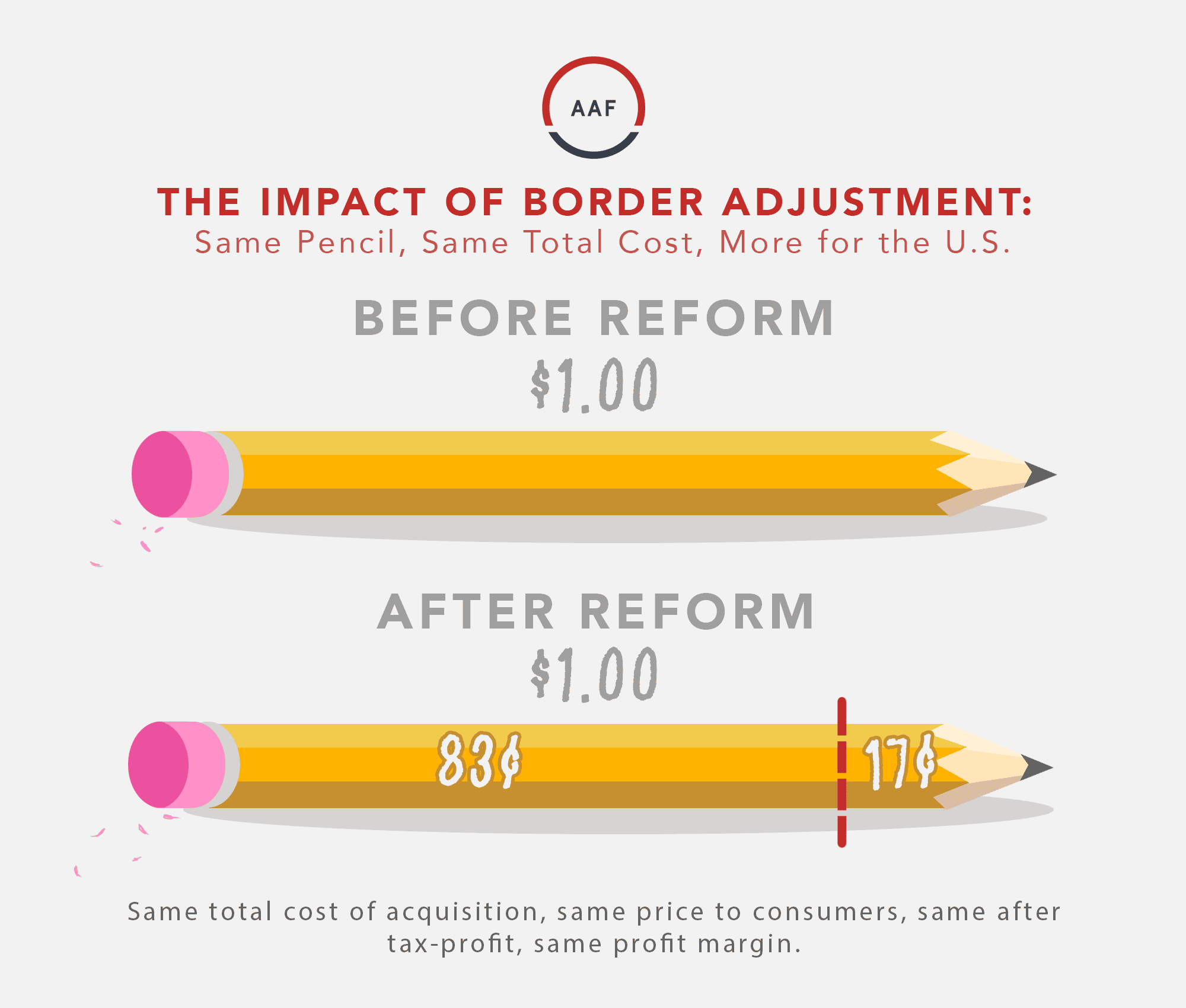 About Those Tax Increases… - AAF