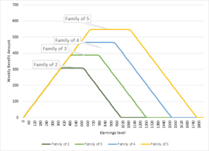 Paid Leave Benefit Chart - AAF