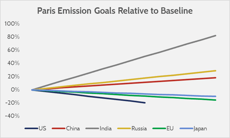 PA Goals vs Baseline - AAF
