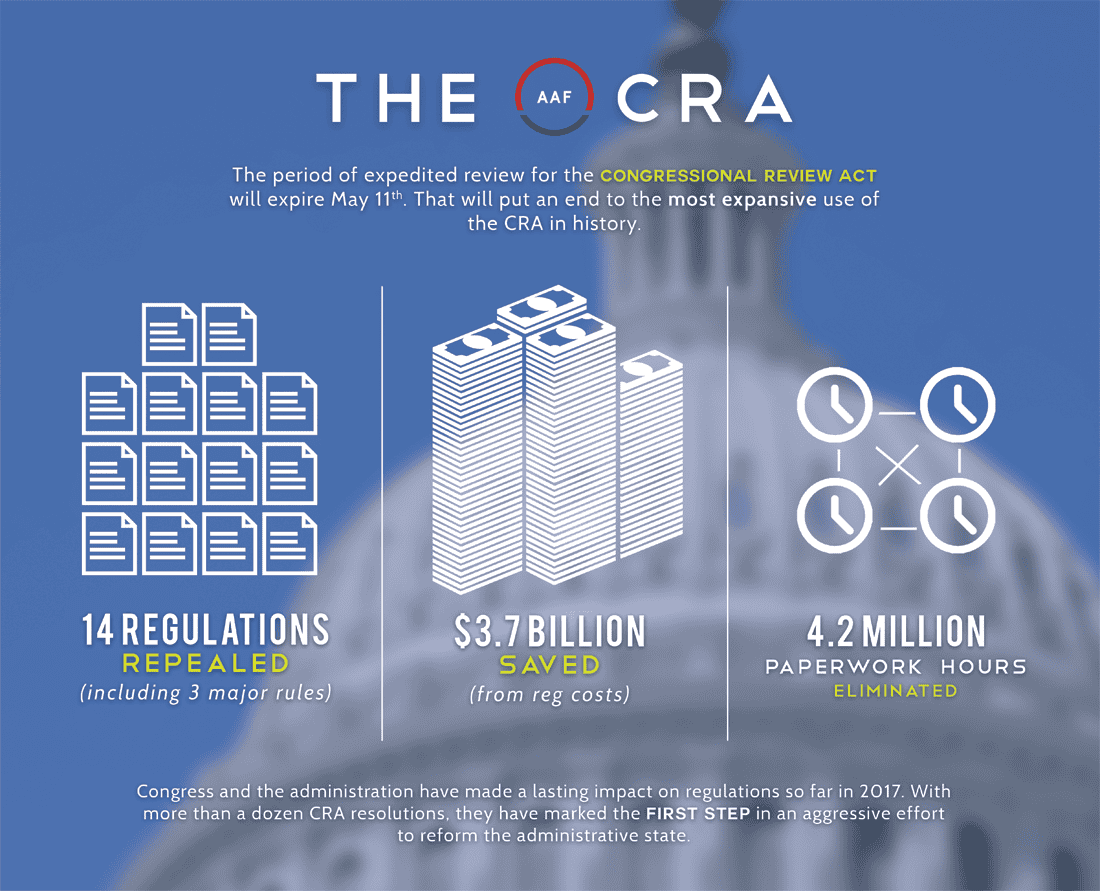 What Was Achieved Using CRA Action This Year? - AAF