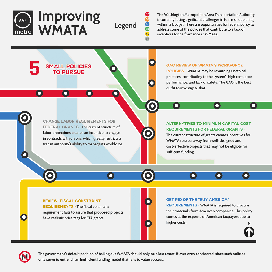 Improving WMATA - AAF