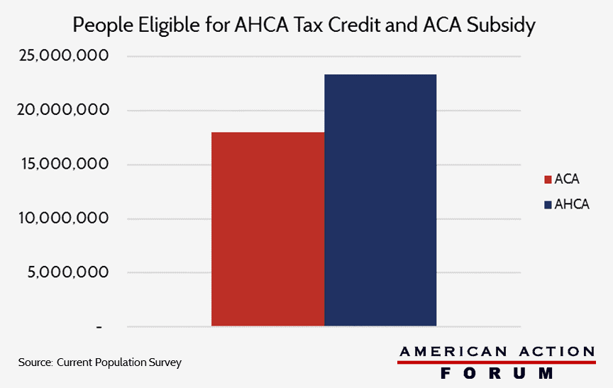 ACA and AHCA: Tax Credit Eligibility Differences - AAF