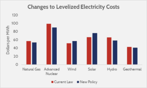 lcoe_comparison - AAF
