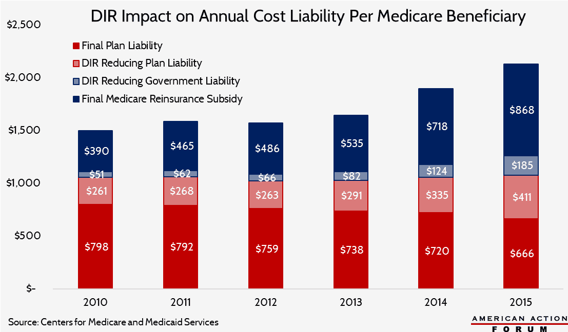 DIR plan liability - AAF