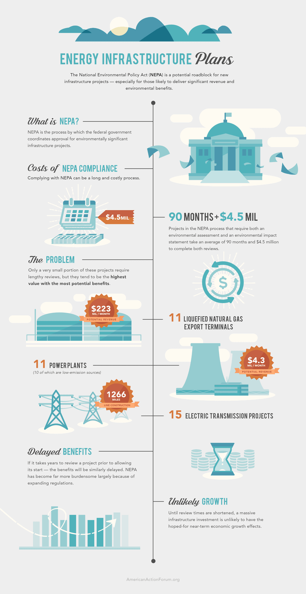 Energy Infrastructure Plans - AAF