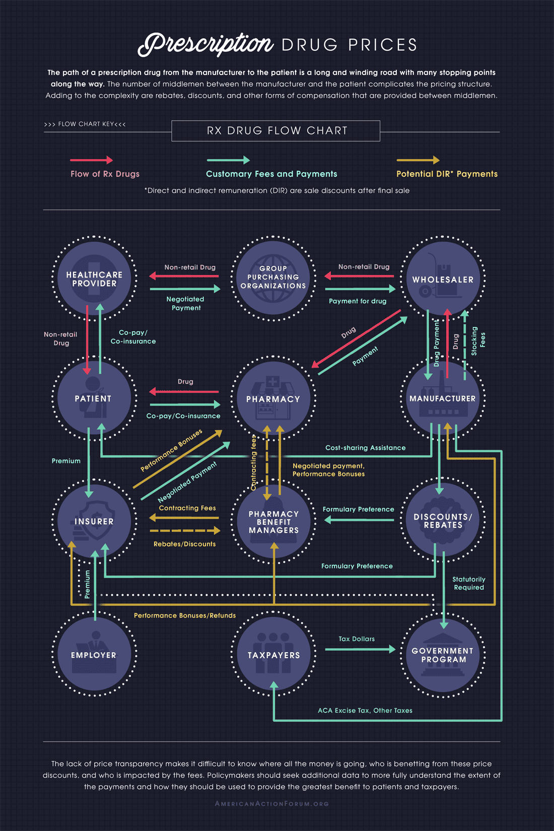 Prescription Drug Comparison Chart Brand Name Vs Generic Drug Costs In