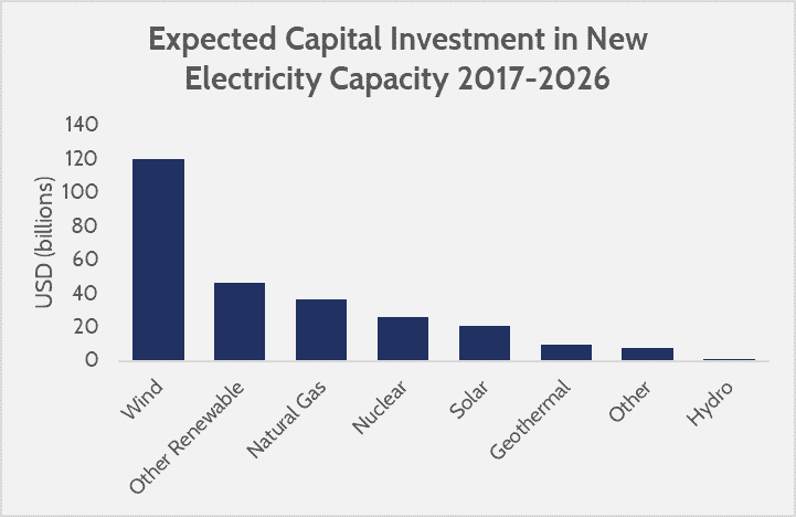 Energy Growth and Employment from Renewable Sources - AAF