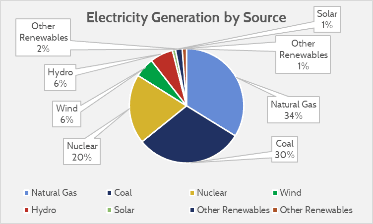 Energy Growth and Employment from Renewable Sources - AAF
