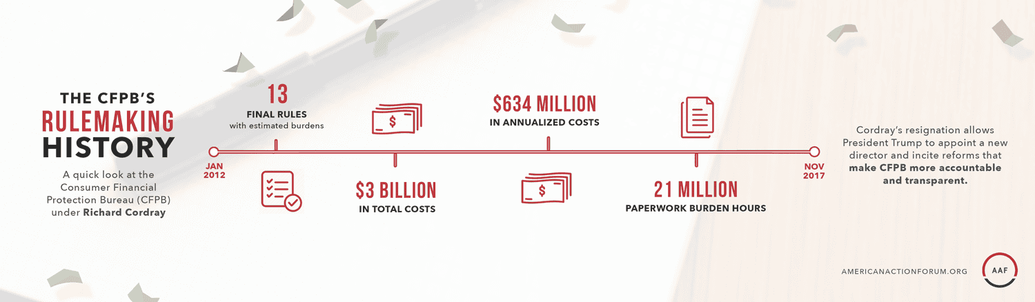 By the Numbers: The CFPB under Cordray - AAF