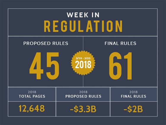 Quiet Week Brings Modest Burdens - AAF