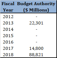 Federal Disaster Relief and the Federal Budget - AAF
