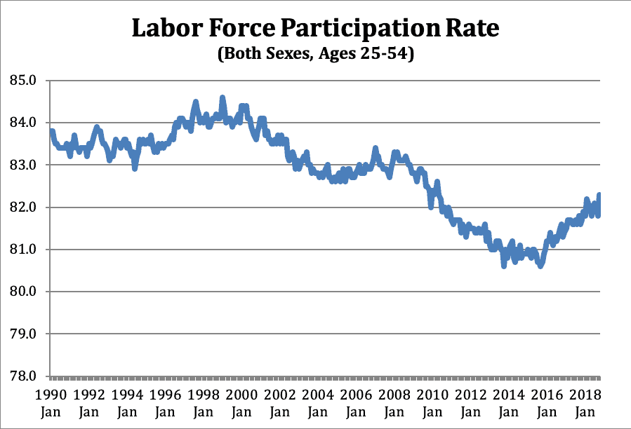 The Indefinite Expansion? - AAF