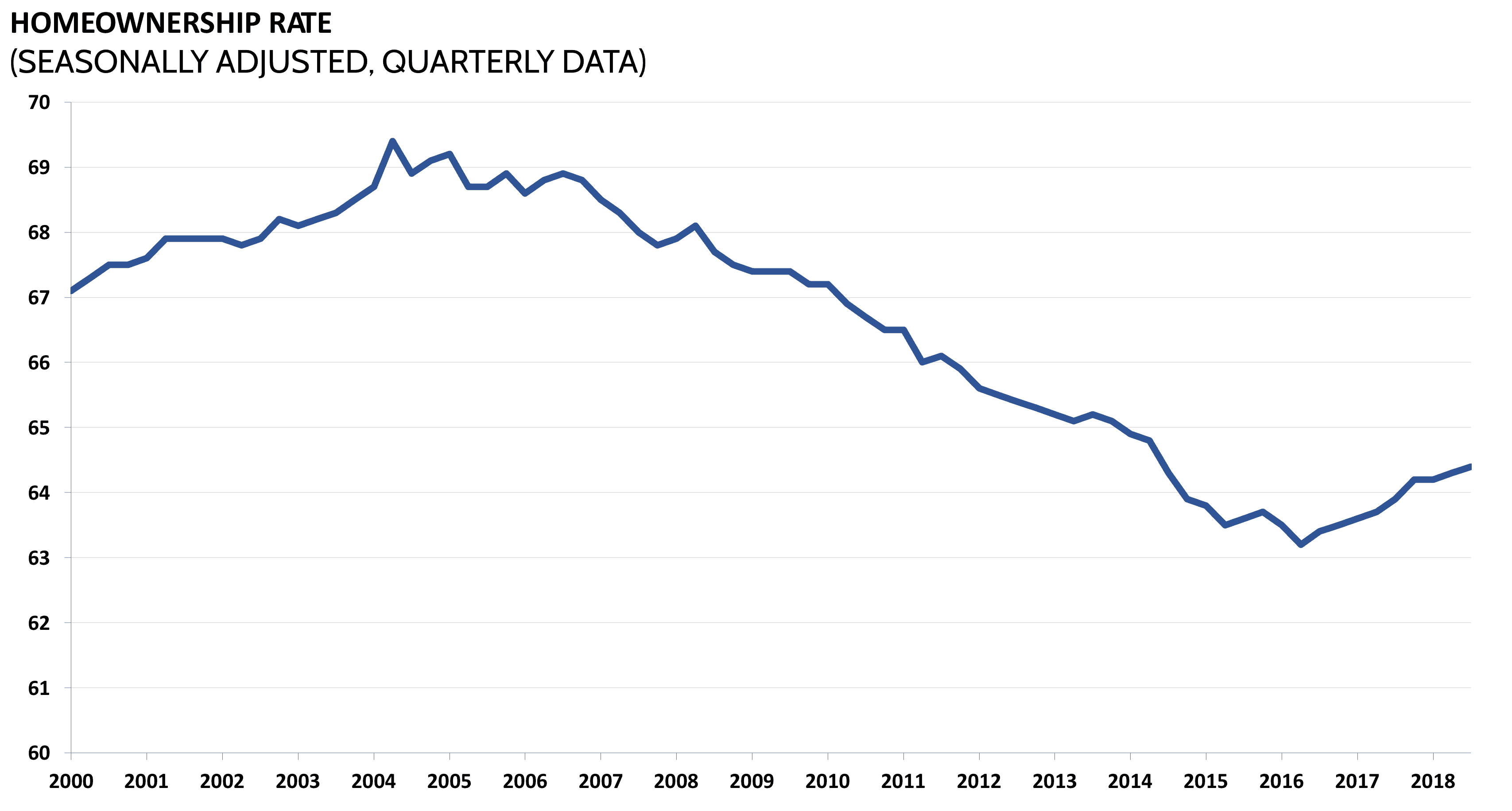 Housing Chart Book Q3 2018 - AAF