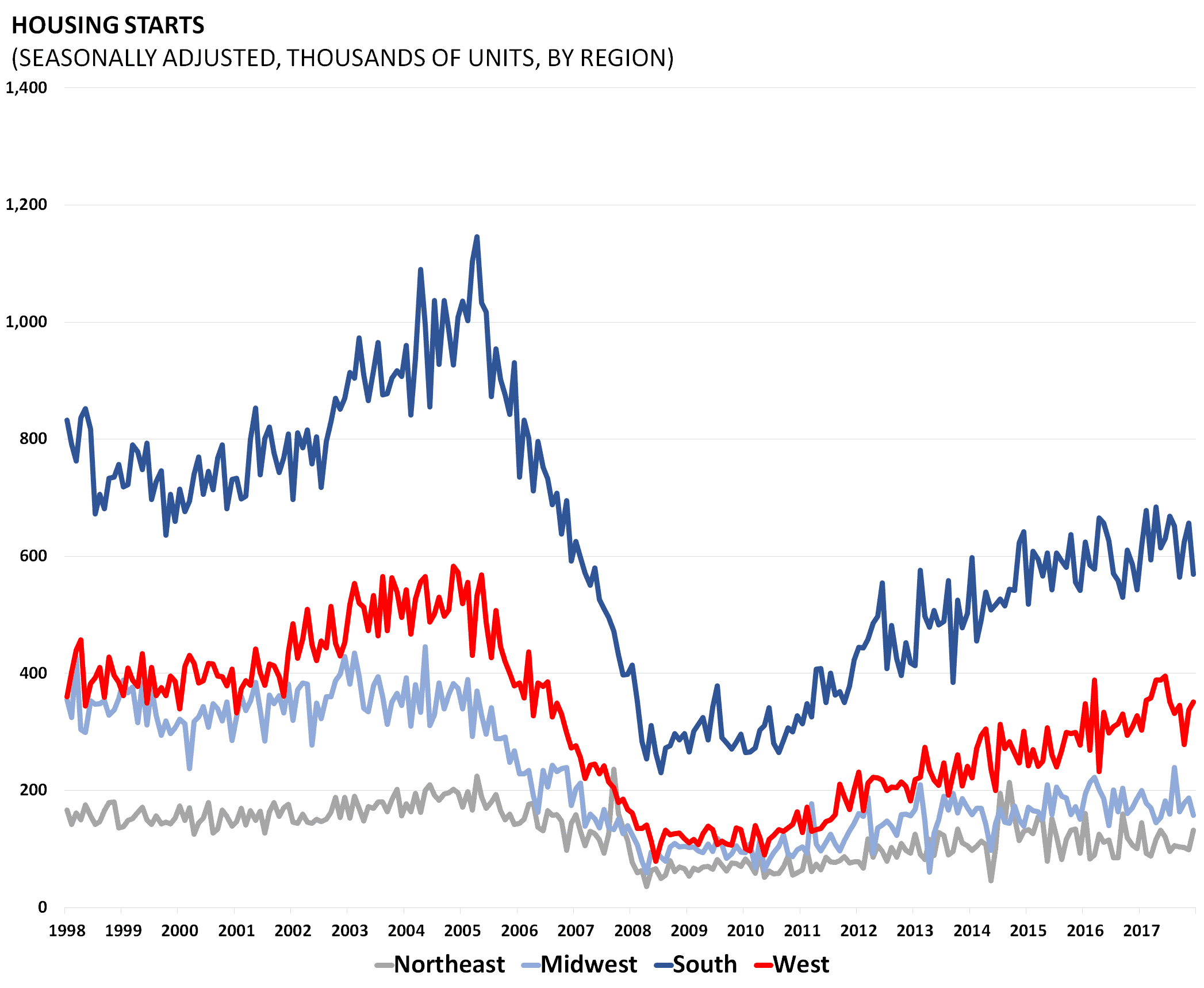 Housing Chart Book Q3 2018 - AAF