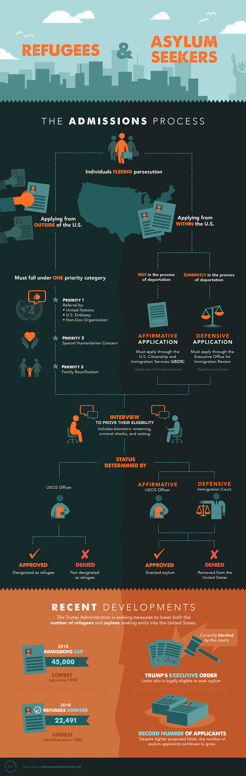 Refugees & Asylum Seekers Explained - AAF