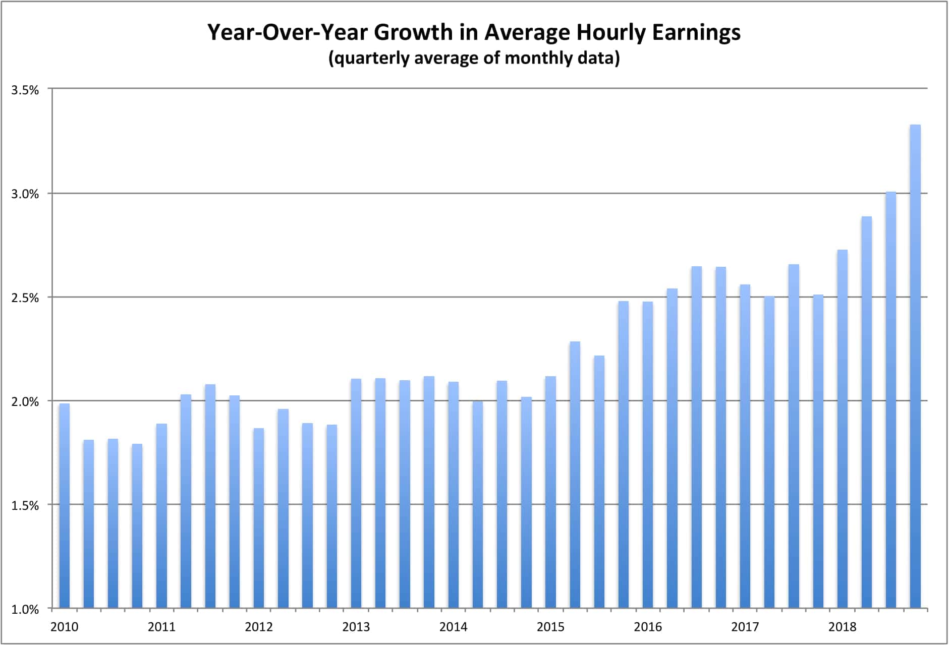 2019 Tax Refunds - AAF
