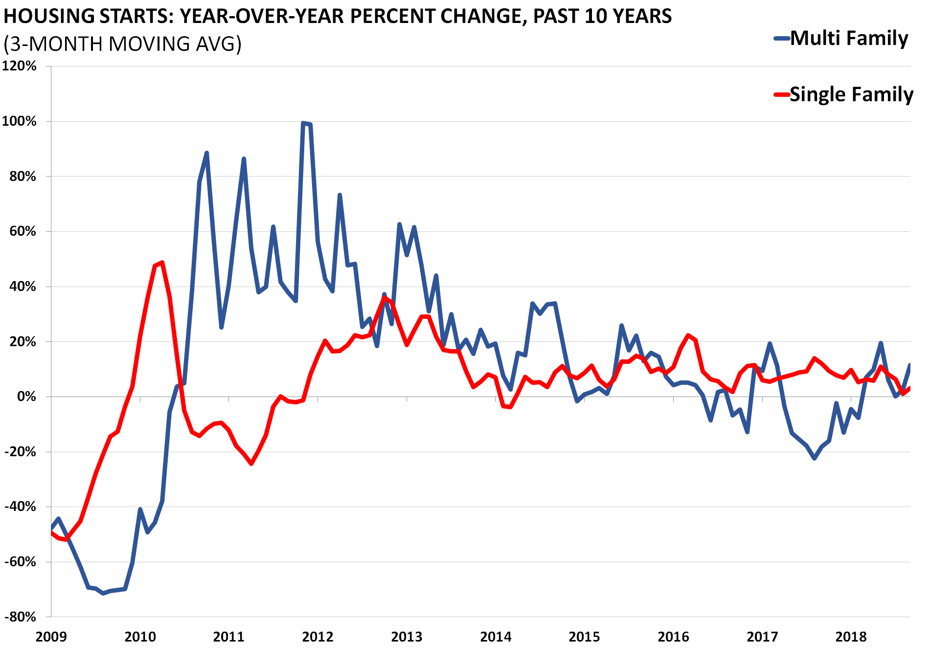 Housing Chart Book Q4 2018 - AAF