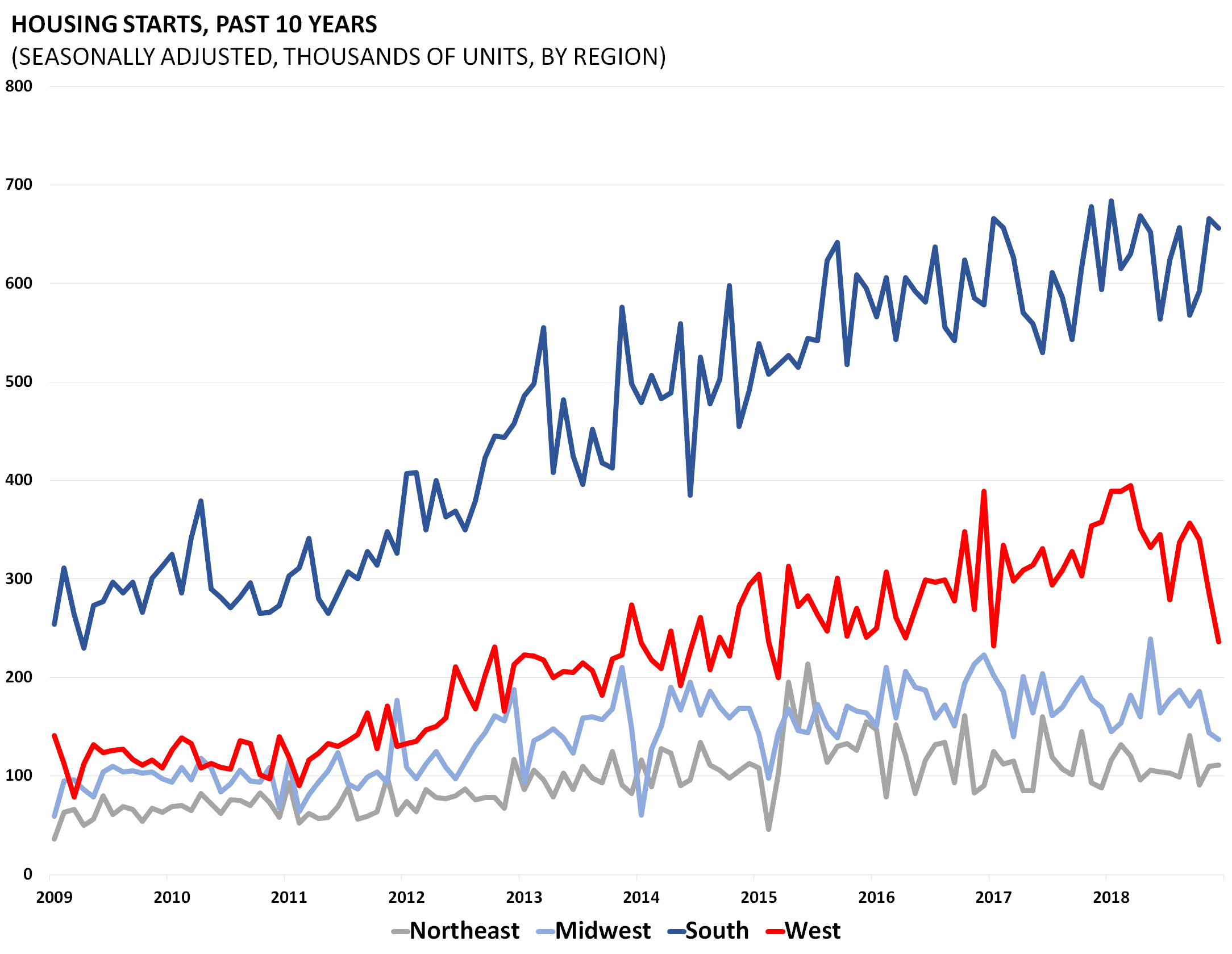 Housing Chart Book Q4 2018 - AAF