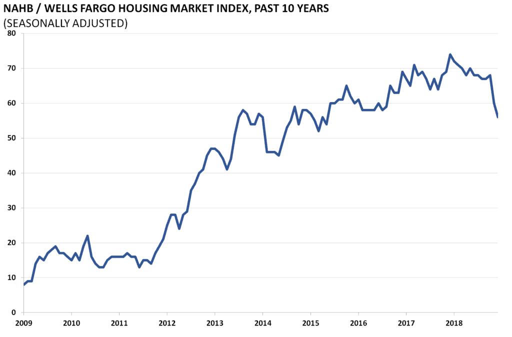 Demand and House Prices - AAF