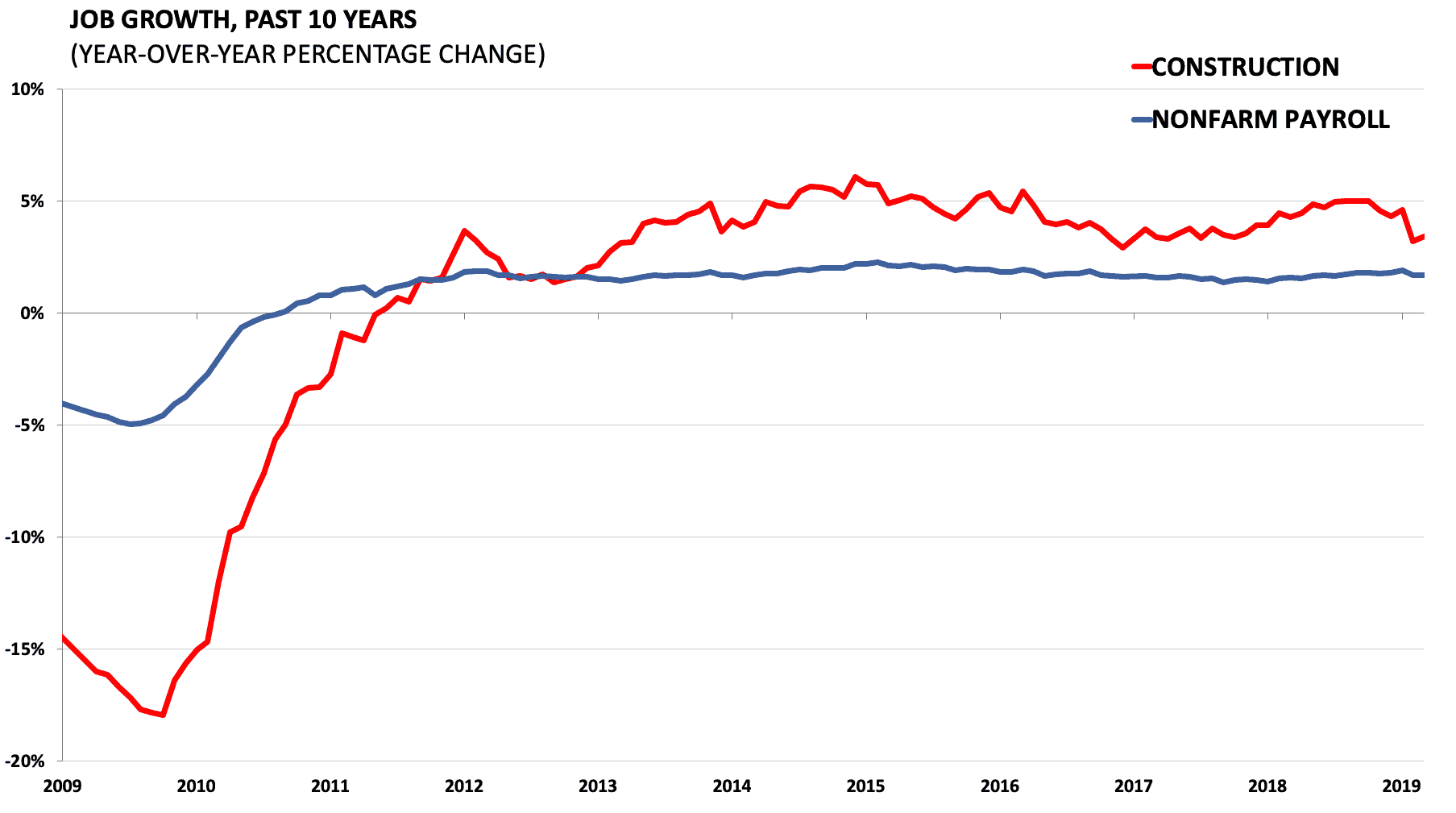 Eakinomics: Taking the Pulse of the Housing Sector - AAF