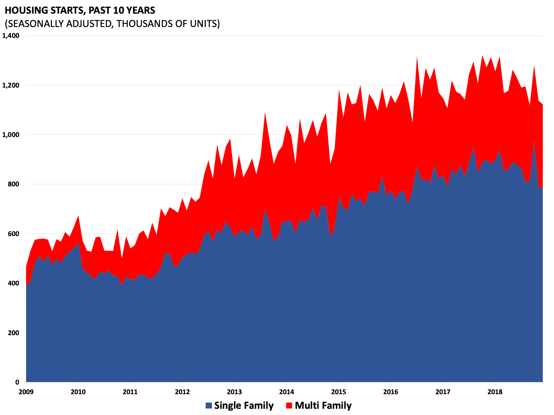 Eakinomics: Taking the Pulse of the Housing Sector - AAF