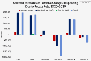 Rebate Rule Cost Comparison - AAF