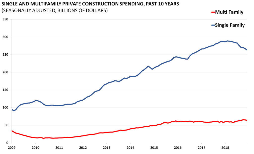 Housing Chart Book Q1 2019 - AAF