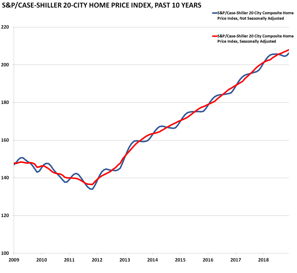 Housing Chart Book Q1 2019 - AAF