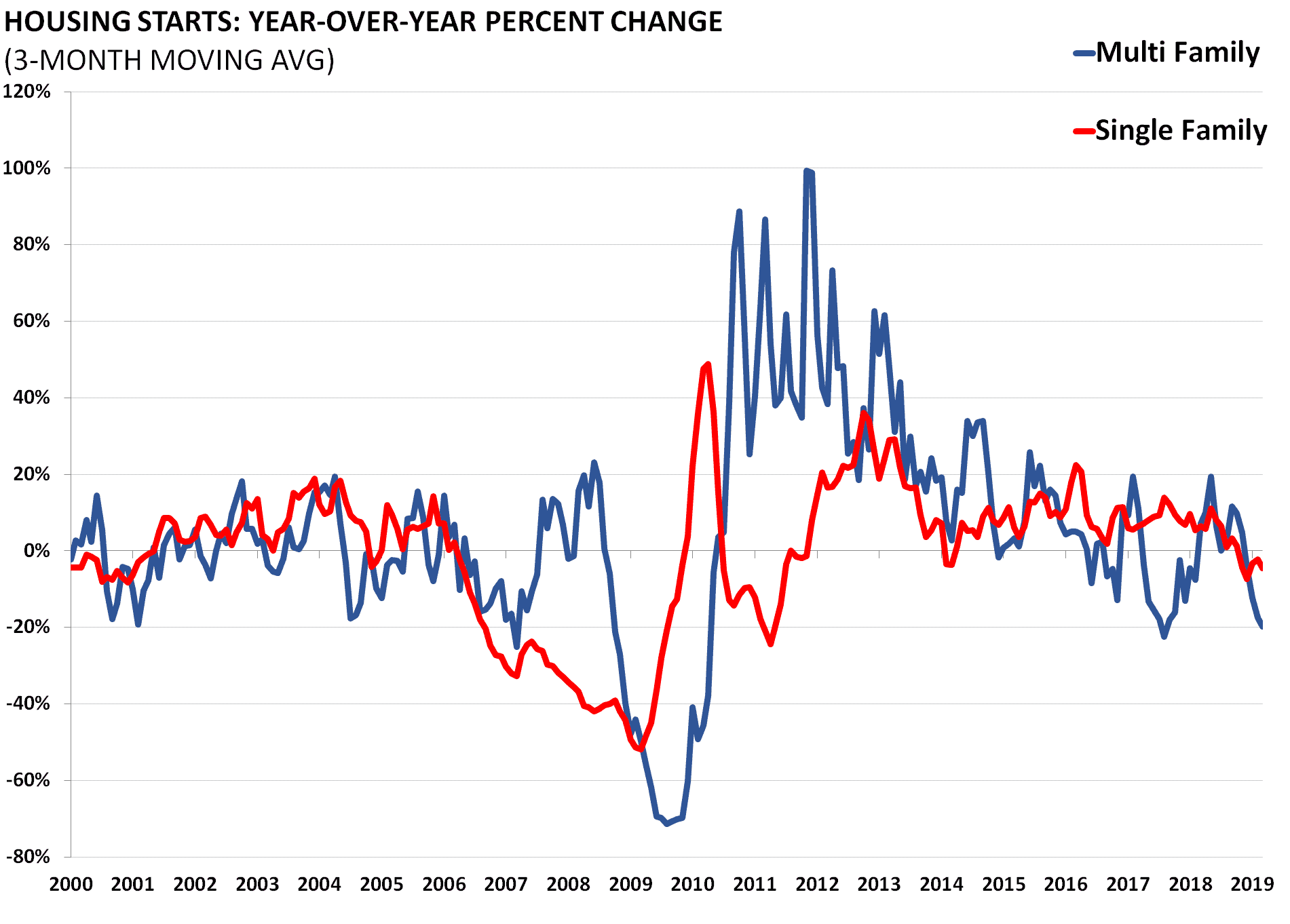 Housing Chart Book Q1 2019 - AAF