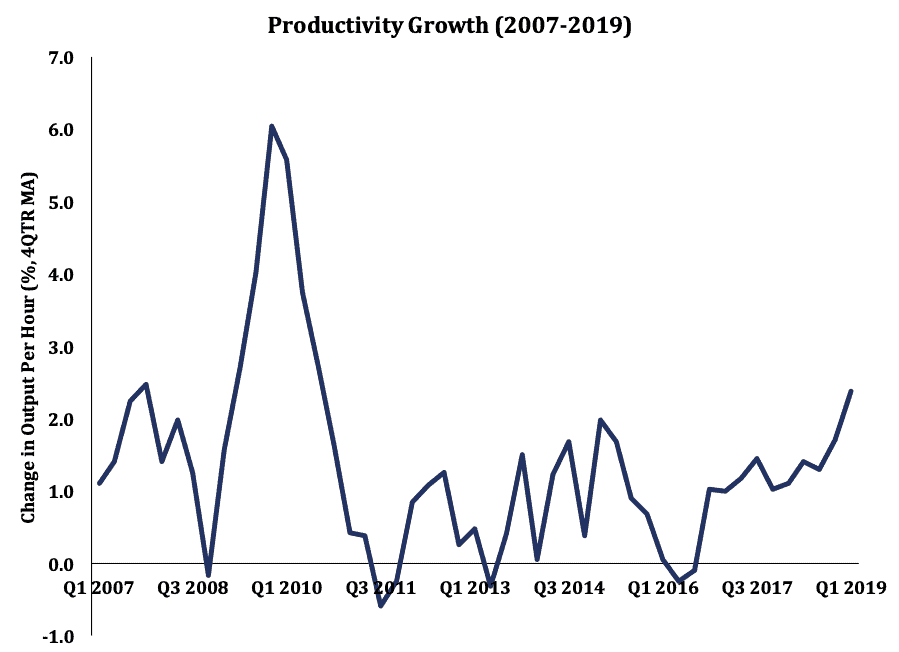 Promoting Economic Growth: Exploring the Impact of Recent Trade ...