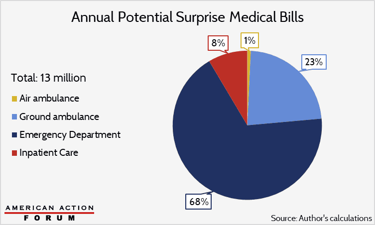 The State of the Individual Health Insurance Market - AAF