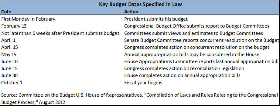 Reviewing the Bipartisan Congressional Budget Reform Act - AAF
