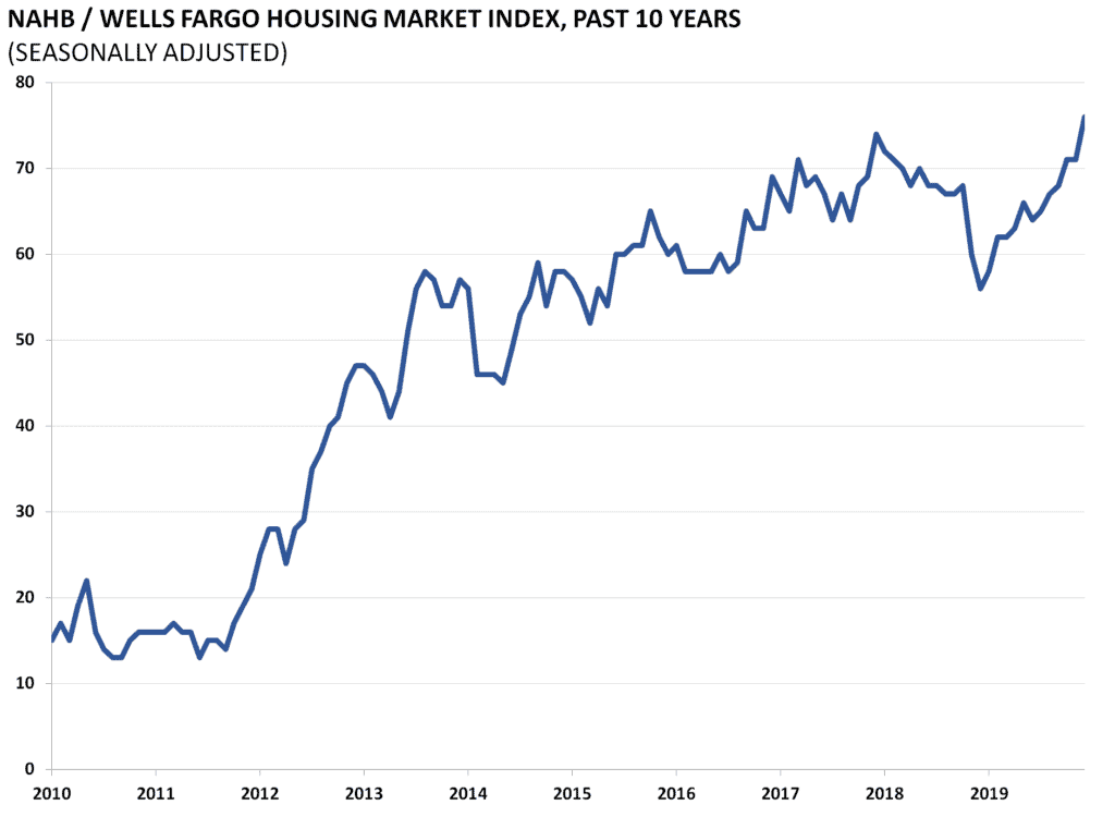 Demand and House Prices - AAF