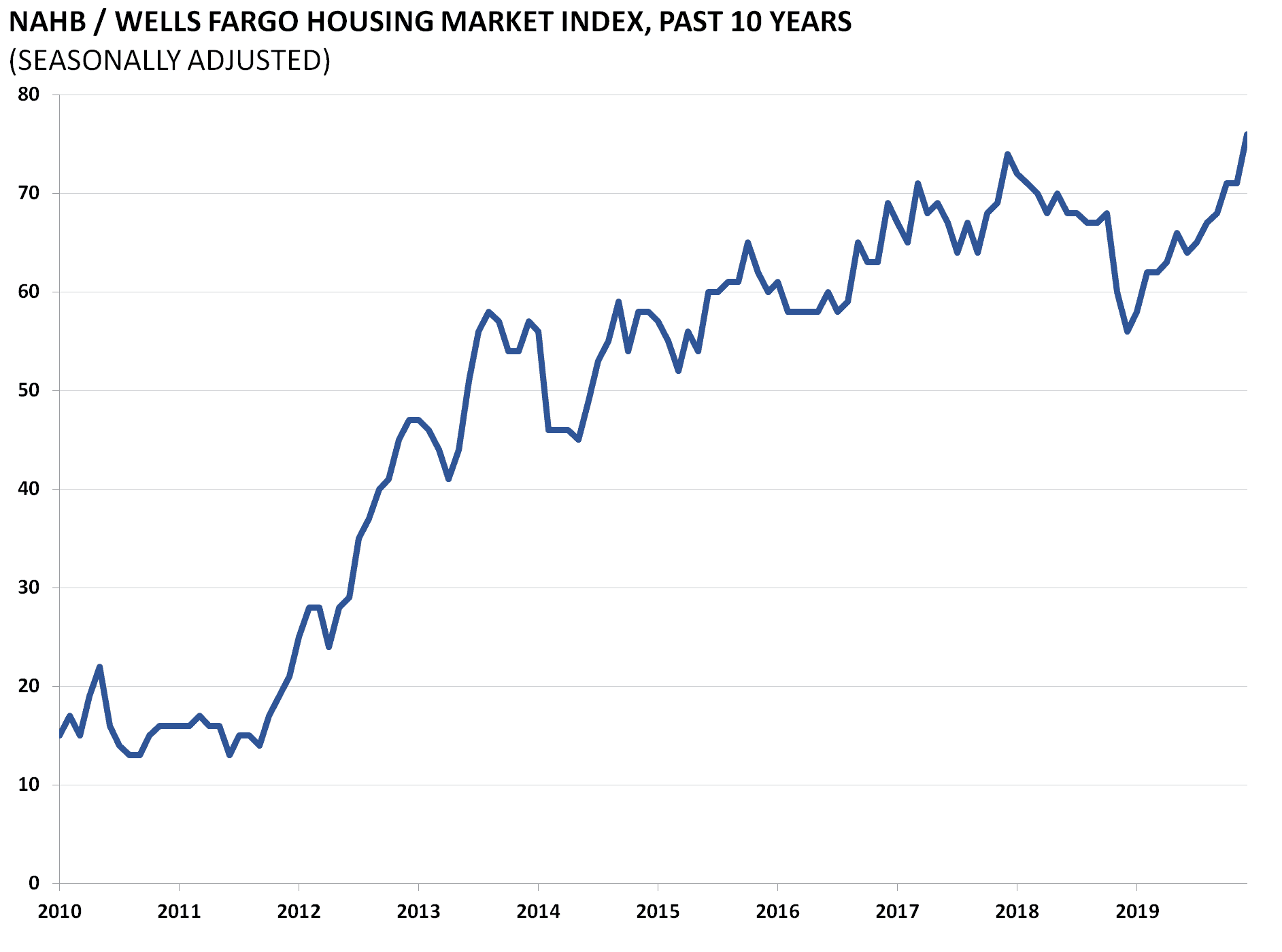 Demand and House Prices - AAF
