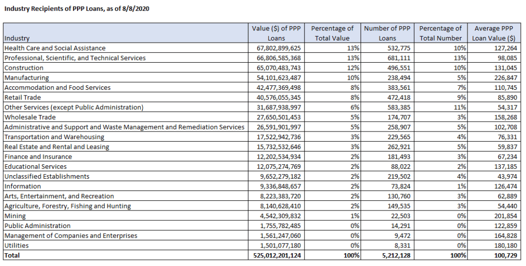 Tracker: Paycheck Protection Program Loans - AAF