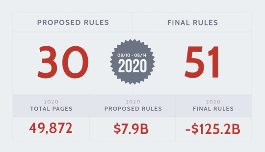 Many Rules, Moderate Impact - AAF
