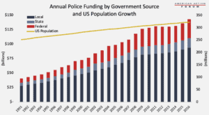 police funding - AAF