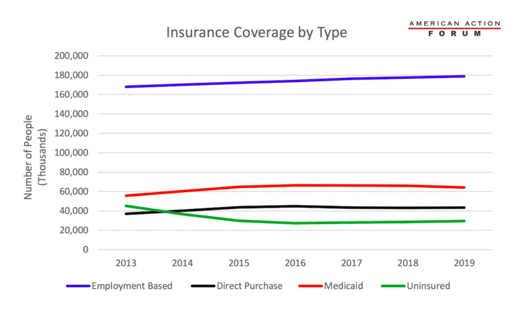 Scoping Who Needs Help with Health Insurance Coverage - AAF
