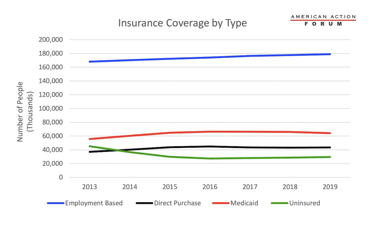 Scoping Who Needs Help with Health Insurance Coverage - AAF