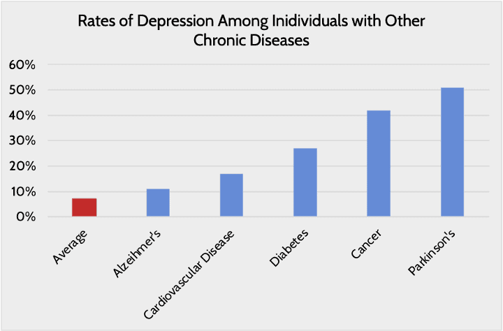 Background: Understanding the Connections Between Chronic Disease and ...