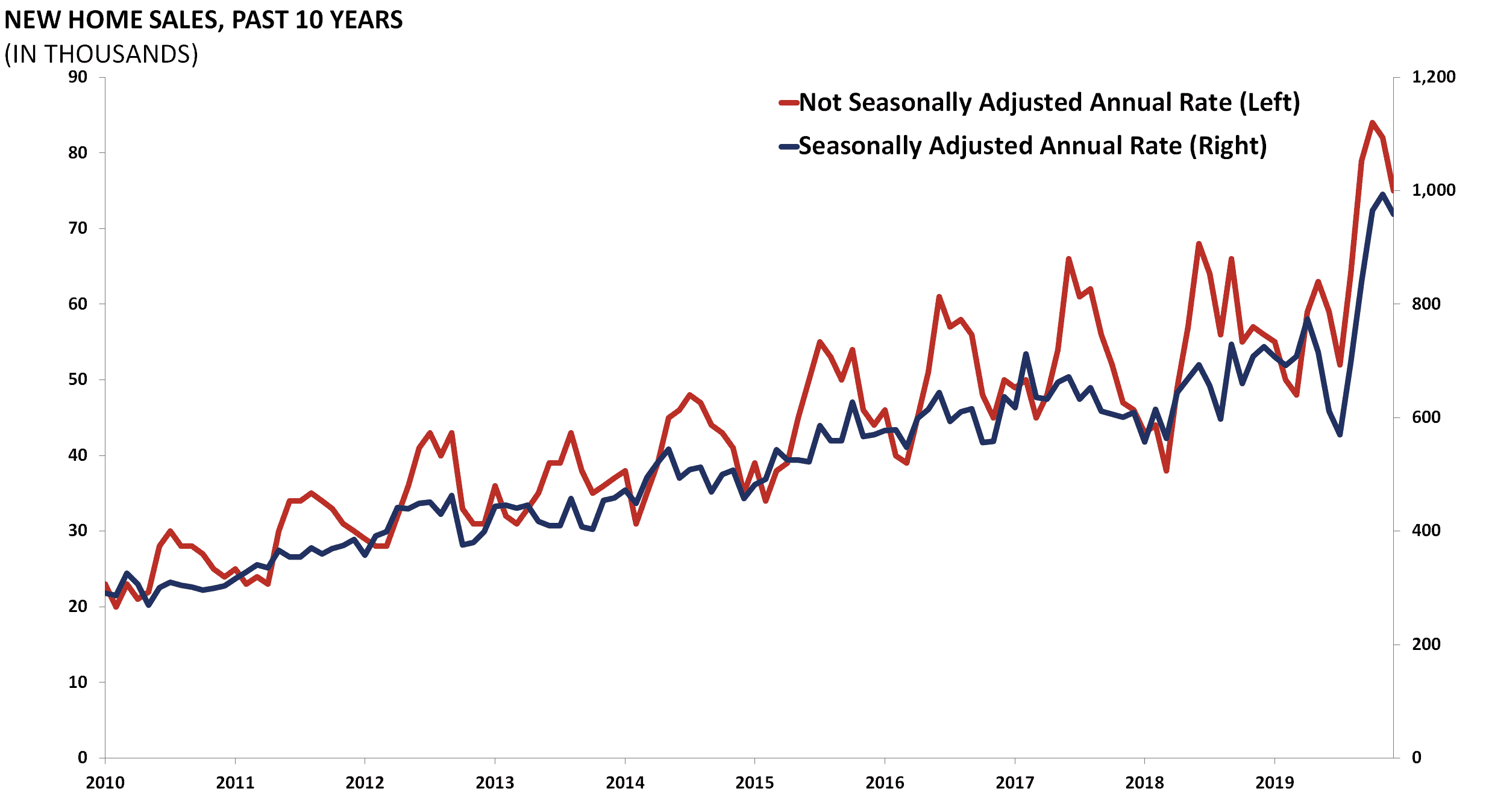 Housing Chartbook Q3 2020 - AAF