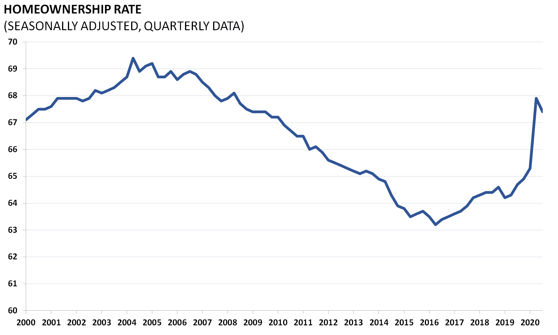 Housing Chartbook Q3 2020 - AAF